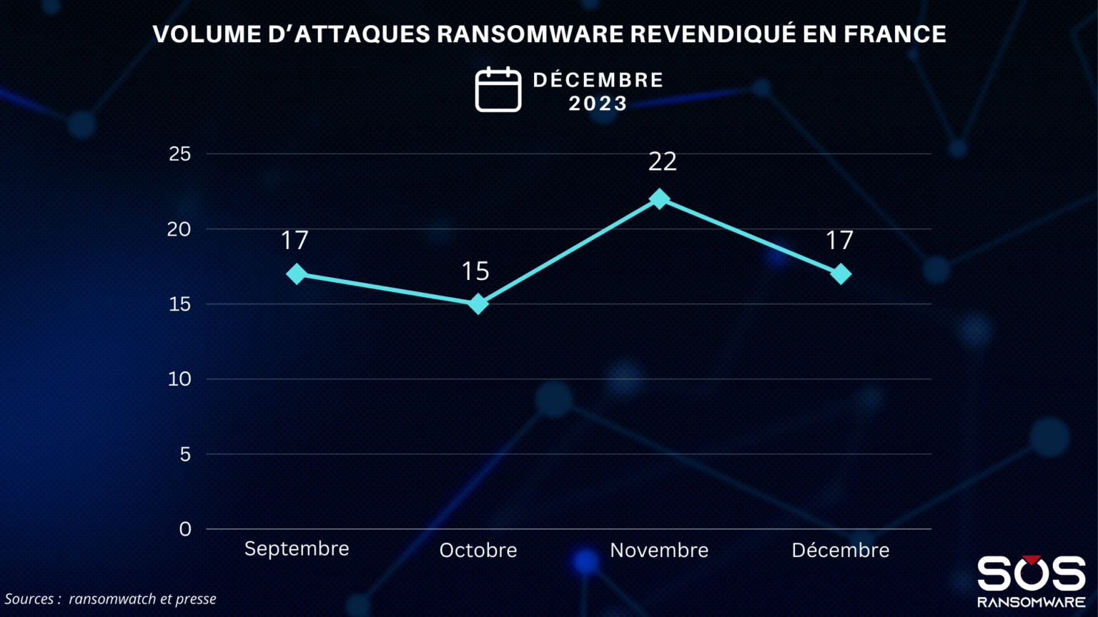 Ransomware statistics for December 2023 - In France