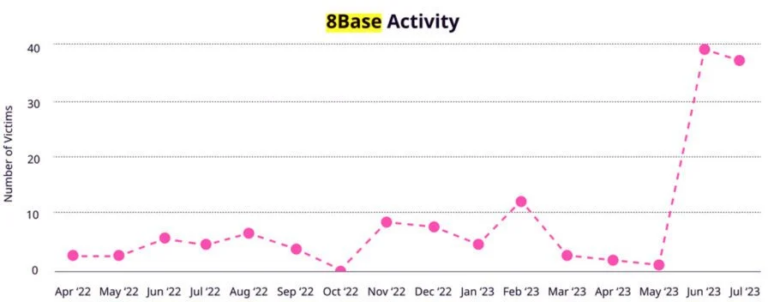 8base ransomware: analysis and defense strategies - SOS Ransomware