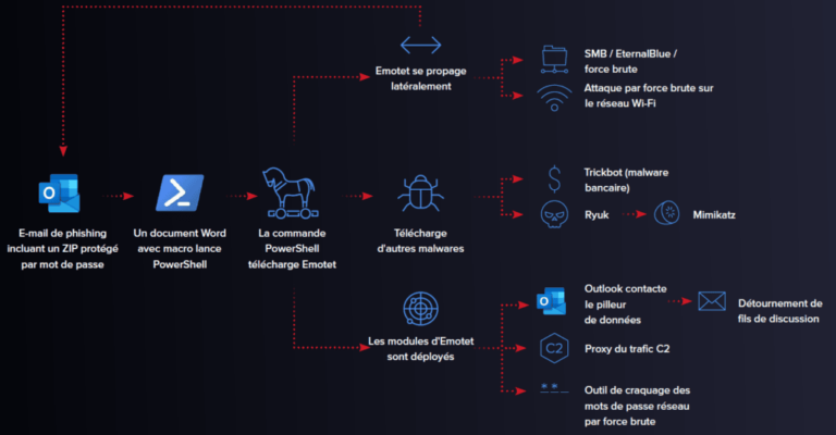 Understanding Trojans and payloads in cybersecurity