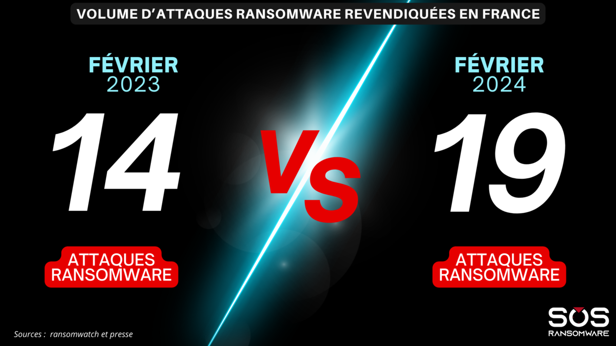 Ransomware-Statistiken für Februar 2024 in Frankreich