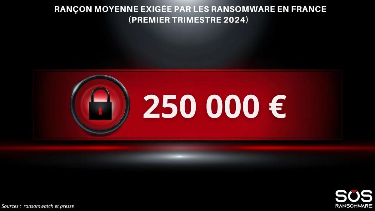 Statistiques ransomware premier trimestre 2024 en France - SOS Ransomware