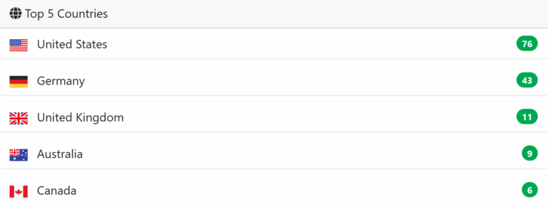 Safepay: a new leader shaking up the ransomware ecosystem