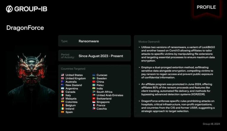 DragonForce: a ransomware cartel reinventing RaaS