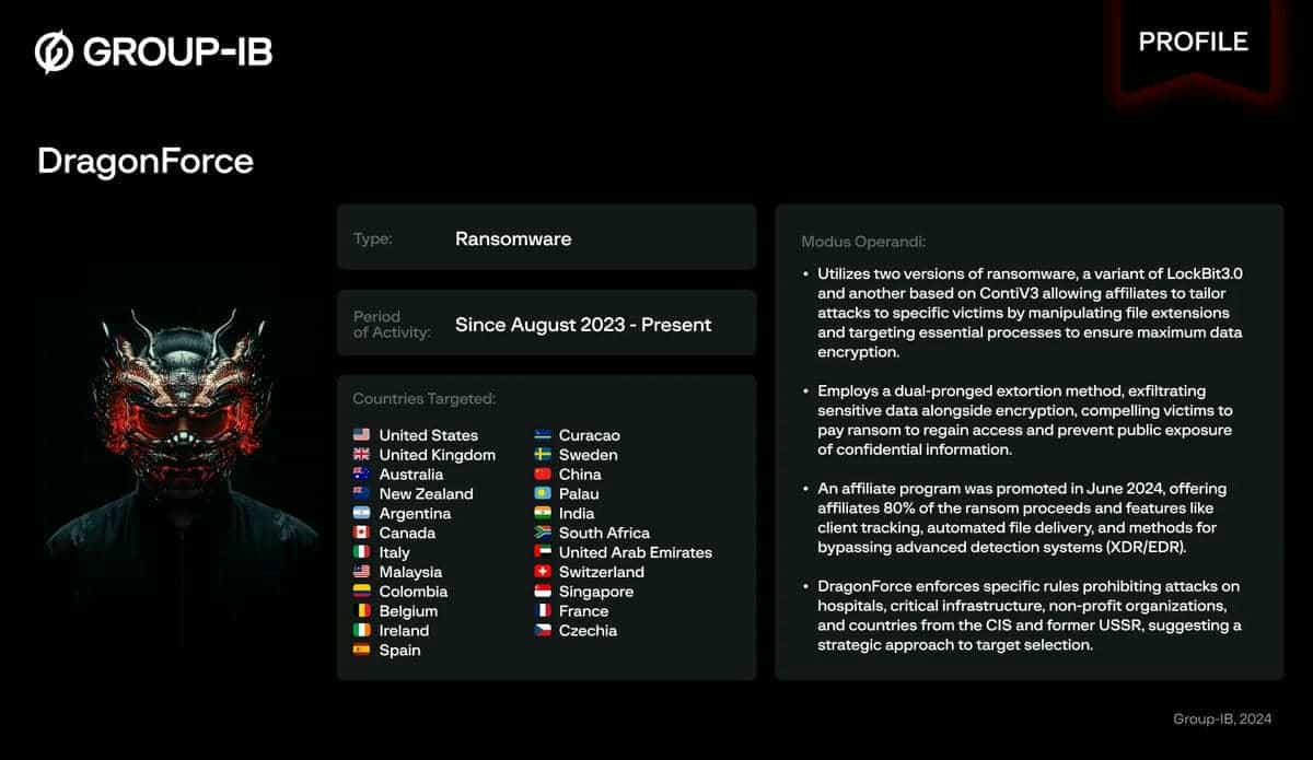 DragonForce: a ransomware cartel reinventing RaaS