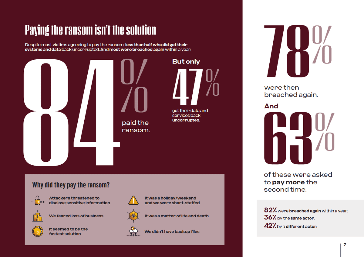 Double extortion ransomware: from encryption to blackmail